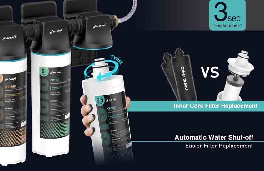 Best Multipure Water Filter - Must11